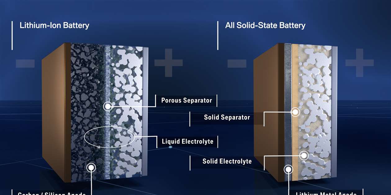 Volta Energy Technologies, BMW, Ford invest in solid-state batteries - Power Progress