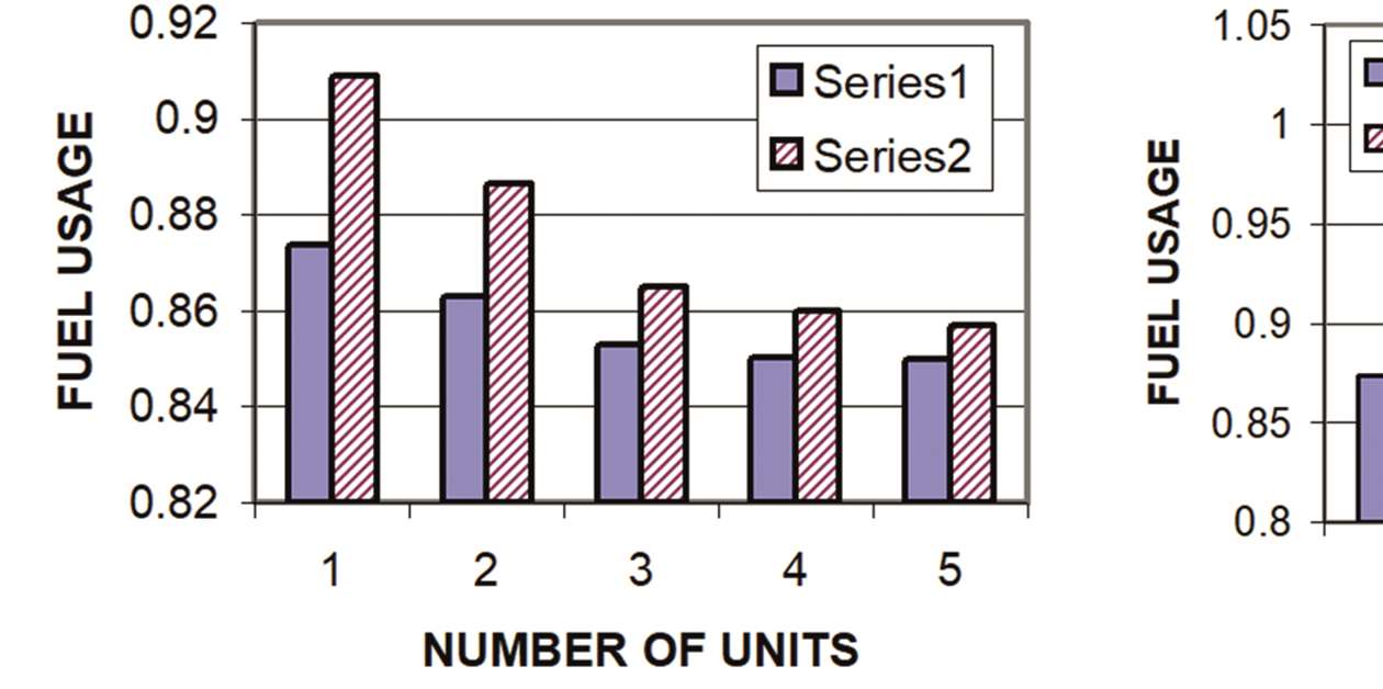 Understanding and optimizing gas compressor stations - Power Progress