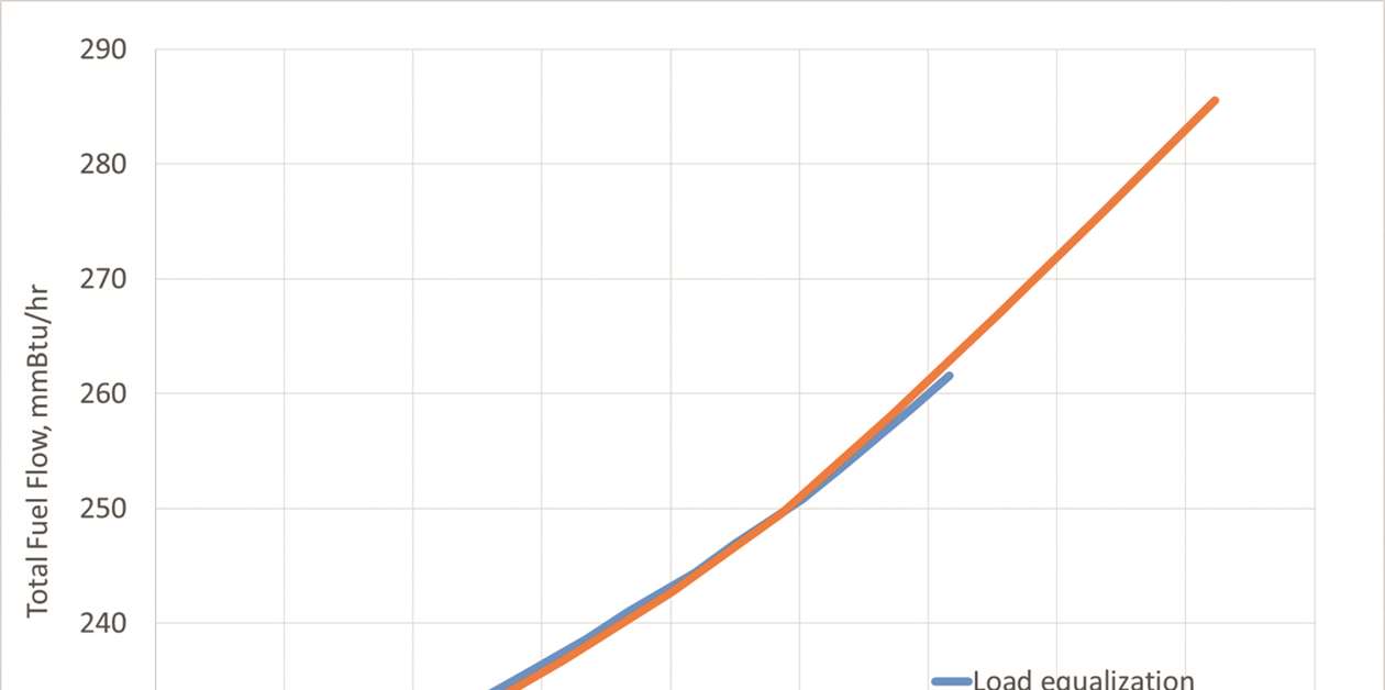 Understanding and optimizing gas compressor stations - Power Progress
