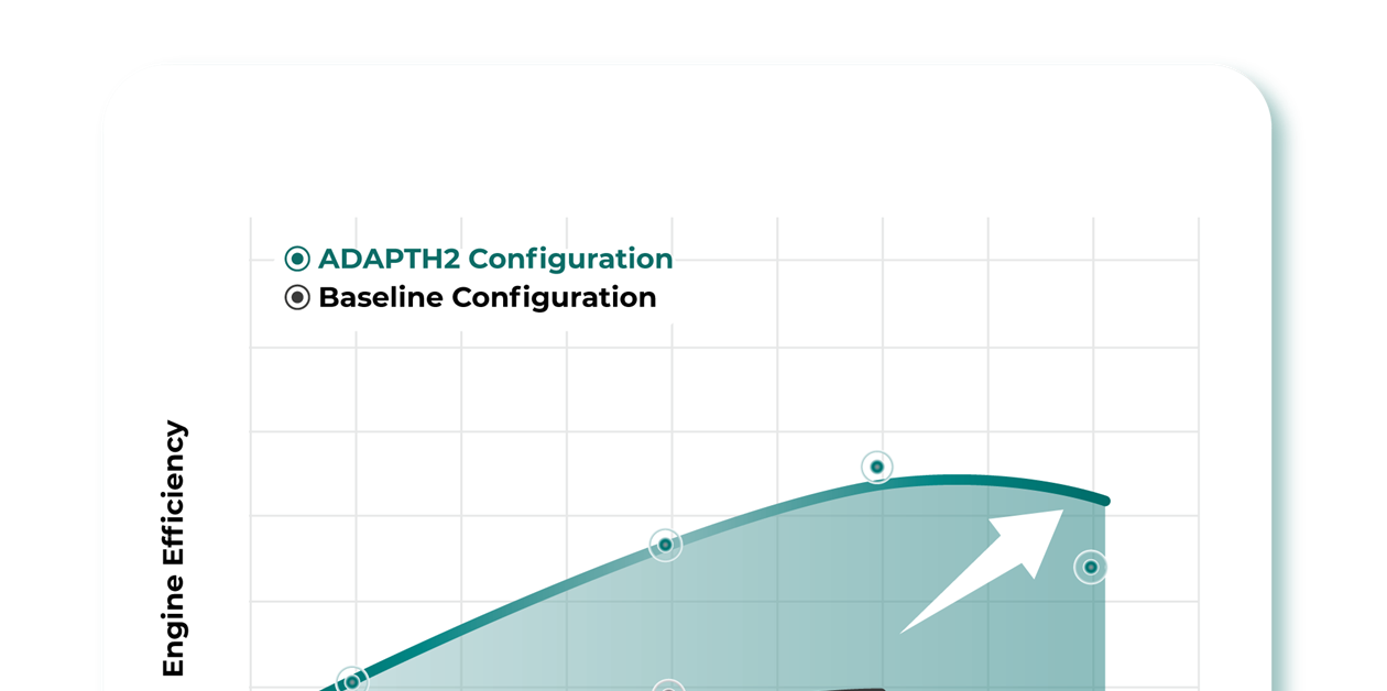 Hoerbiger achieves diesel power parity with H2 system - Power Progress