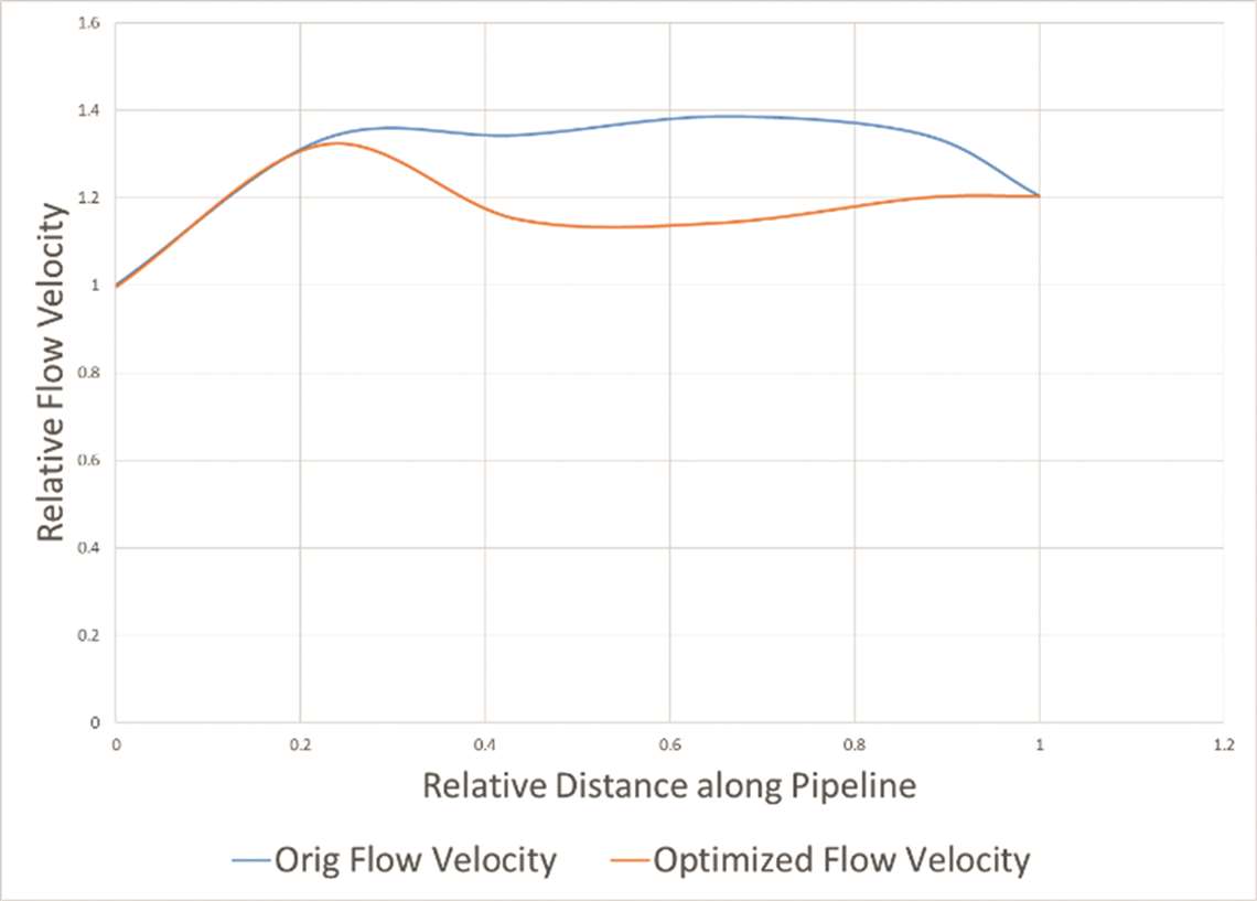 Understanding and optimizing gas compressor stations - Power Progress