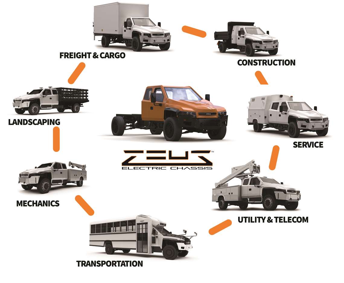 How Zeus helps body builders, fleets go electric without fear - Power ...
