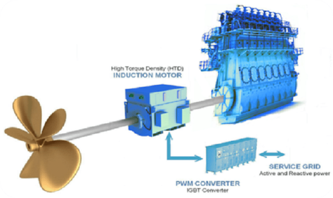 Power Management System For EEE Mark II Container Vessels - Power Progress