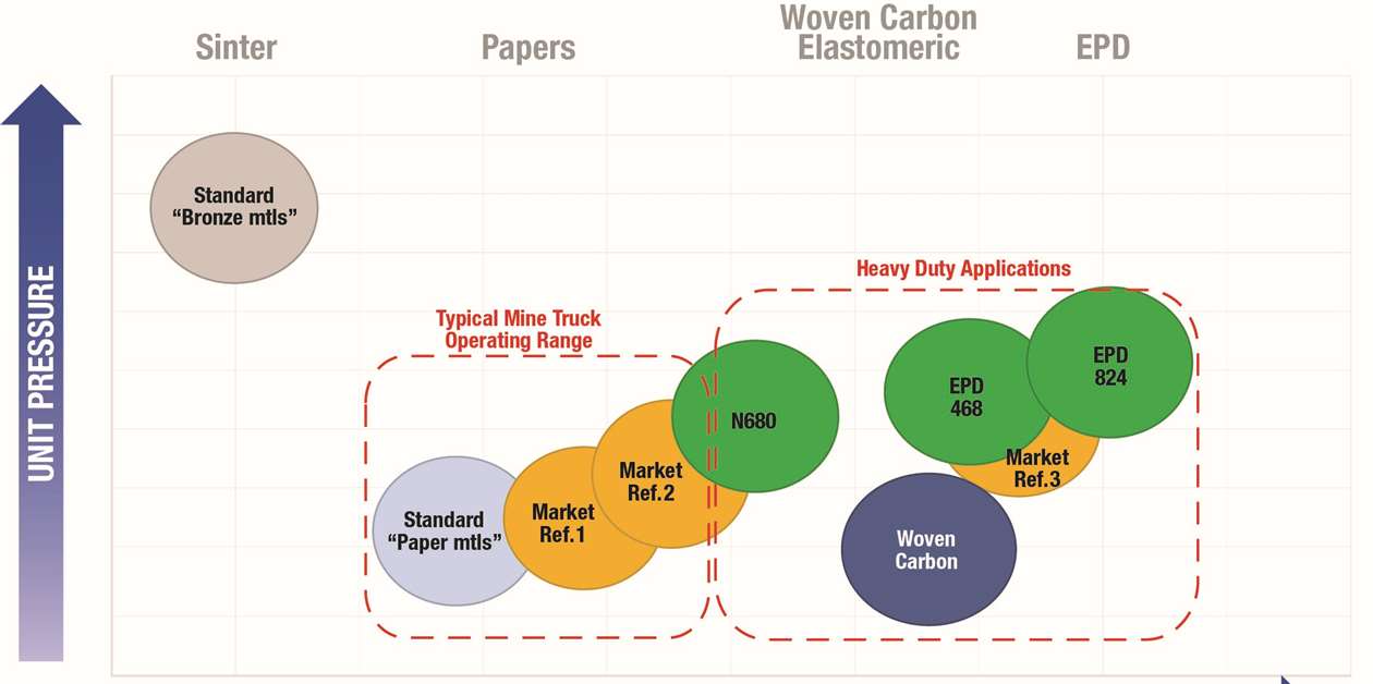 Advanced Friction Materials - Power Progress