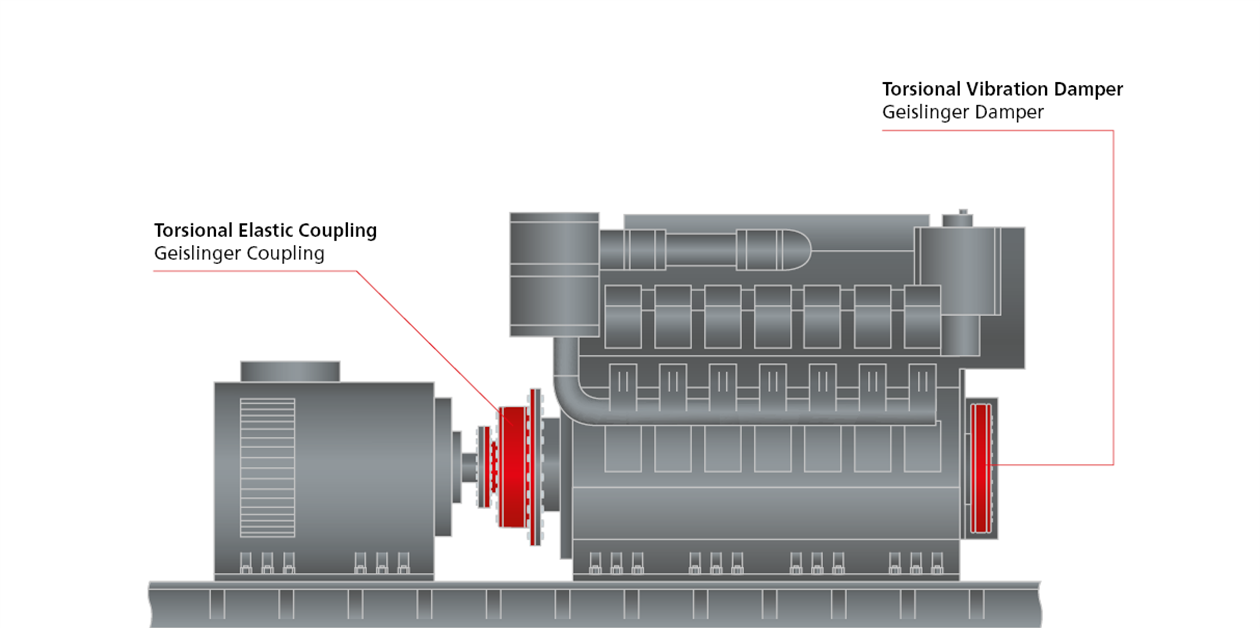 Alternative fuels effecting torsional vibrations - Power Progress