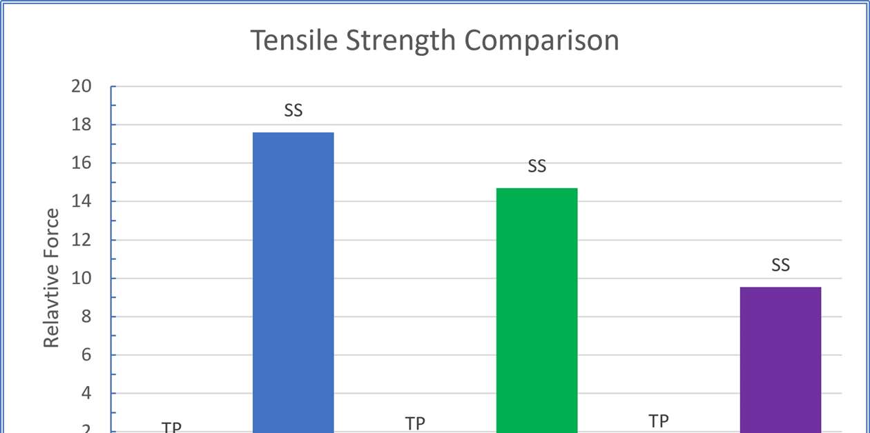An SCR fitting for all seasons - Power Progress