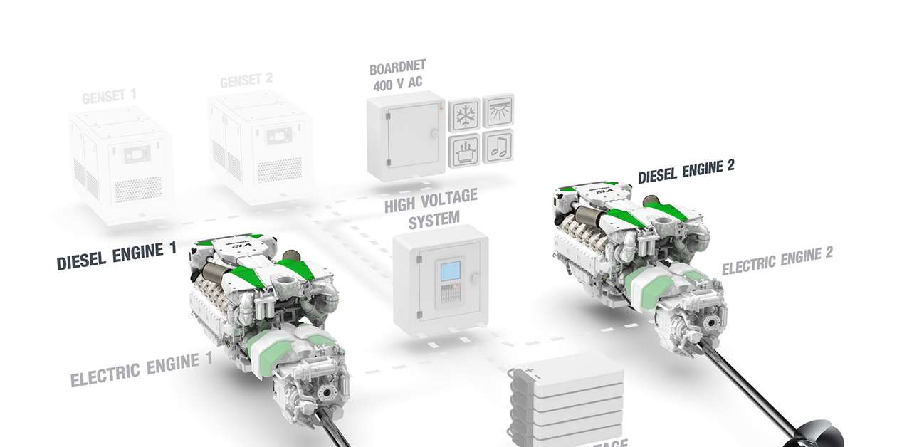 MAN hybridizes marine engines - Power Progress