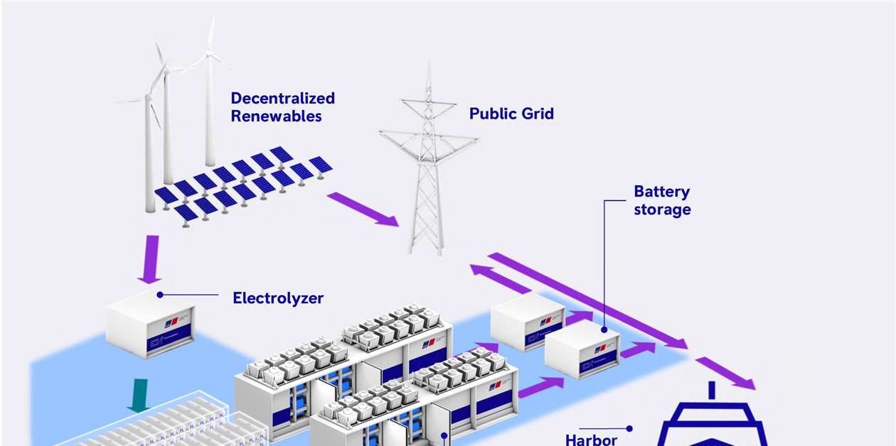 Rolls supplying hydrogen technology for new port terminal - Power Progress