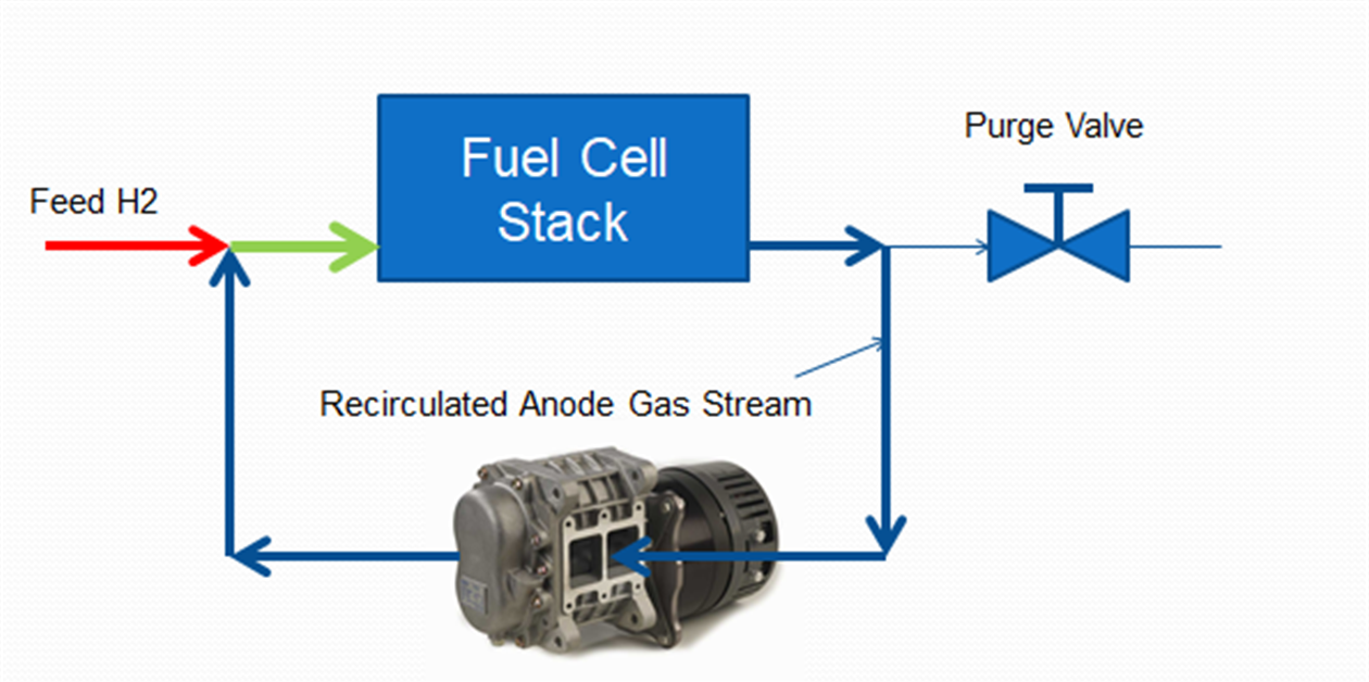 Making fuel cells more efficient - Power Progress