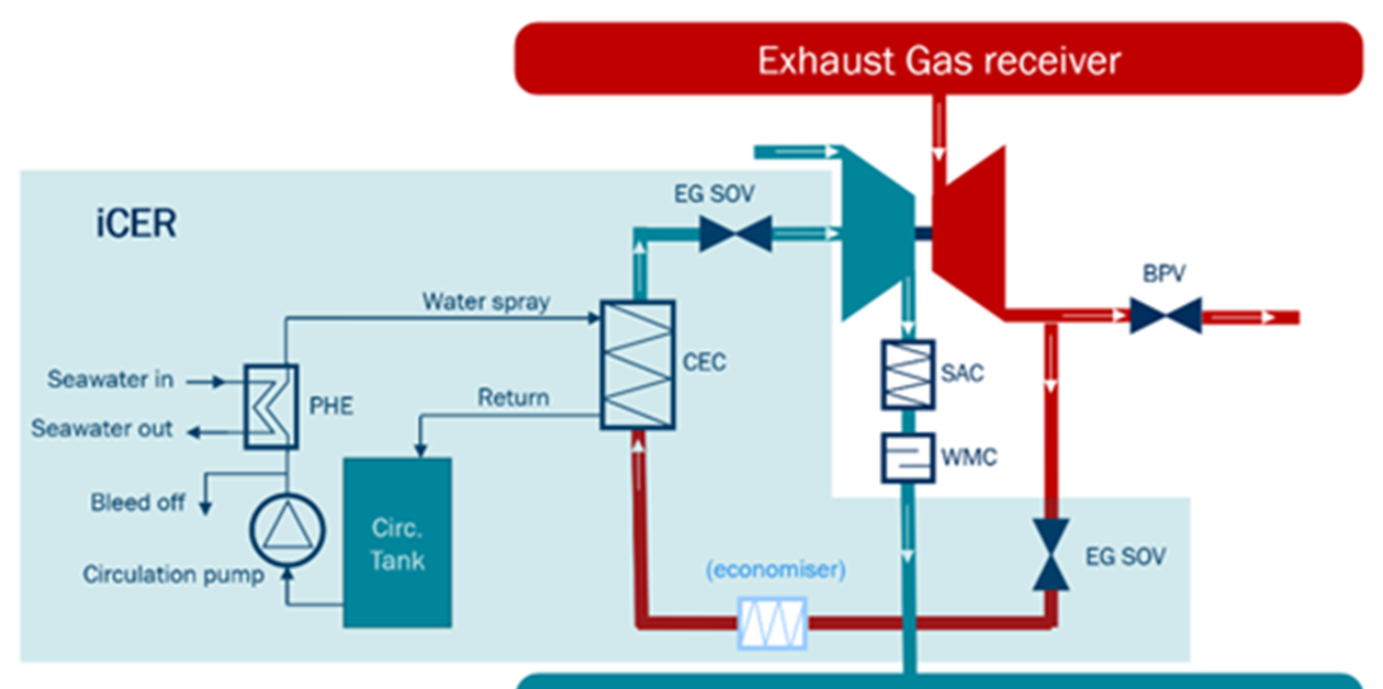 WinGD touts fuel savings of dual-fuel engine - Power Progress