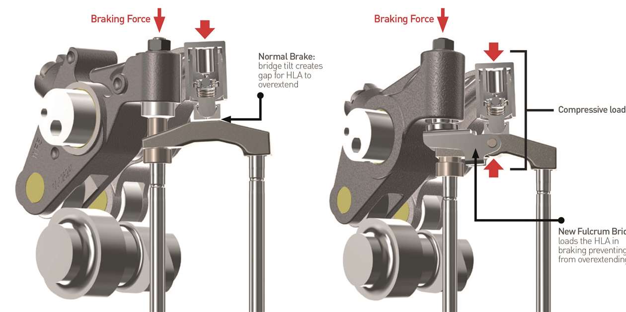 Jacobs bridge systems yield non-road engine brake opportunities - Power ...