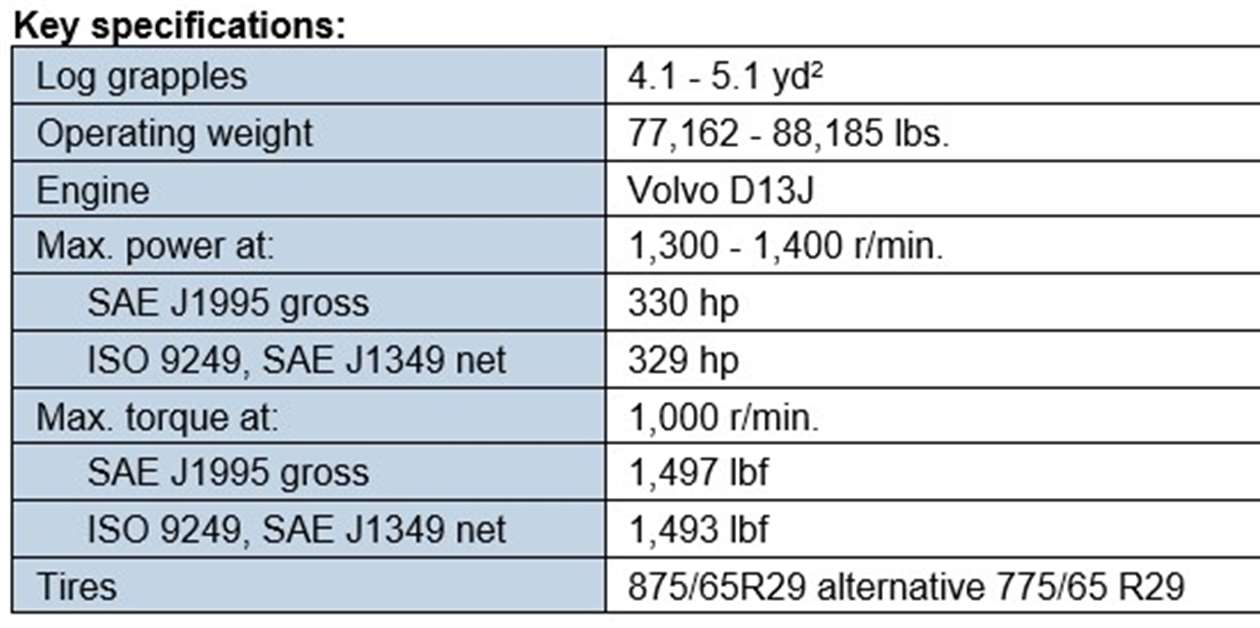 Volvo High Lift loader suited for log handling - Power Progress
