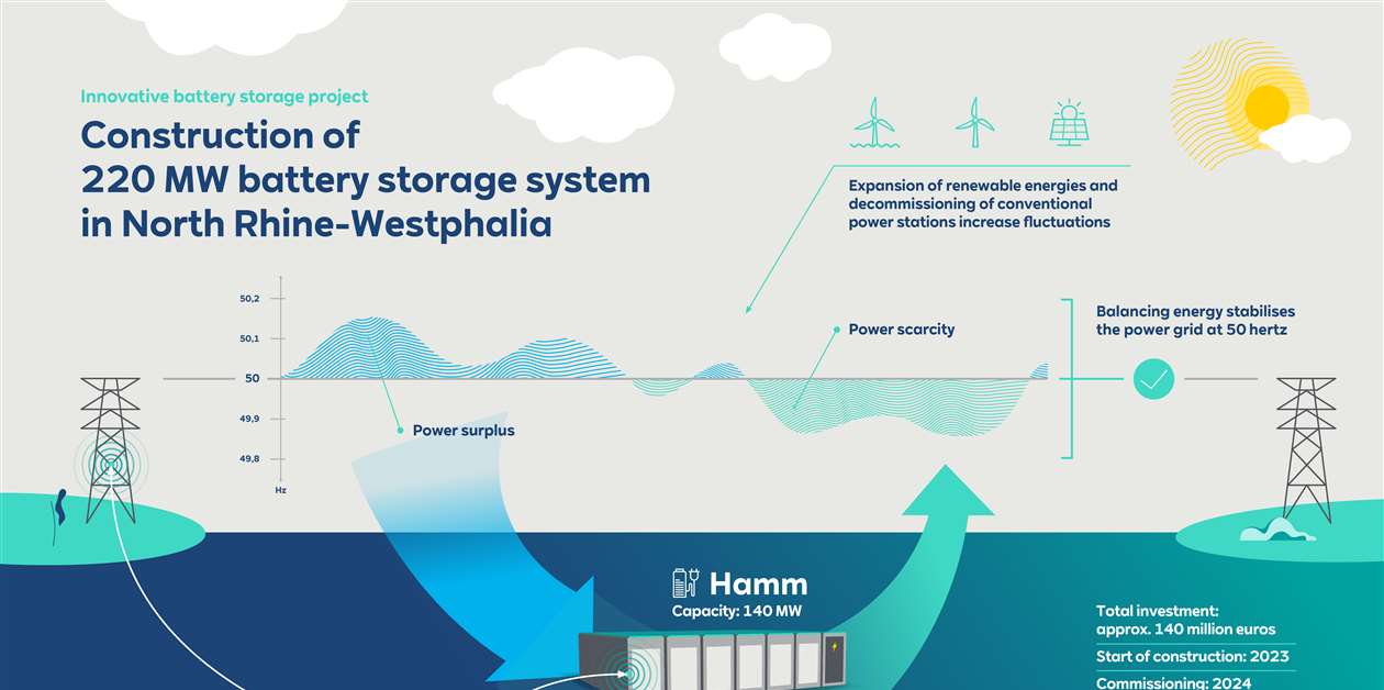 220 MW BESS under construction - Power Progress