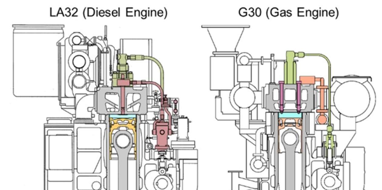 Hanshin Diesel plans methanol engine - Power Progress