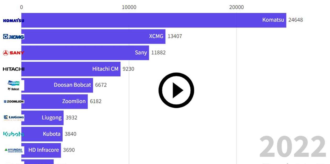How the hierarchy of the top 10 construction OEMs in Asia has changed ...