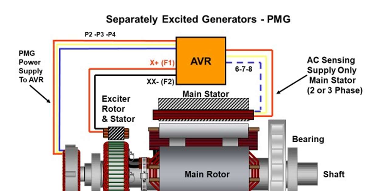 Picking The Right Excitation System - Power Progress