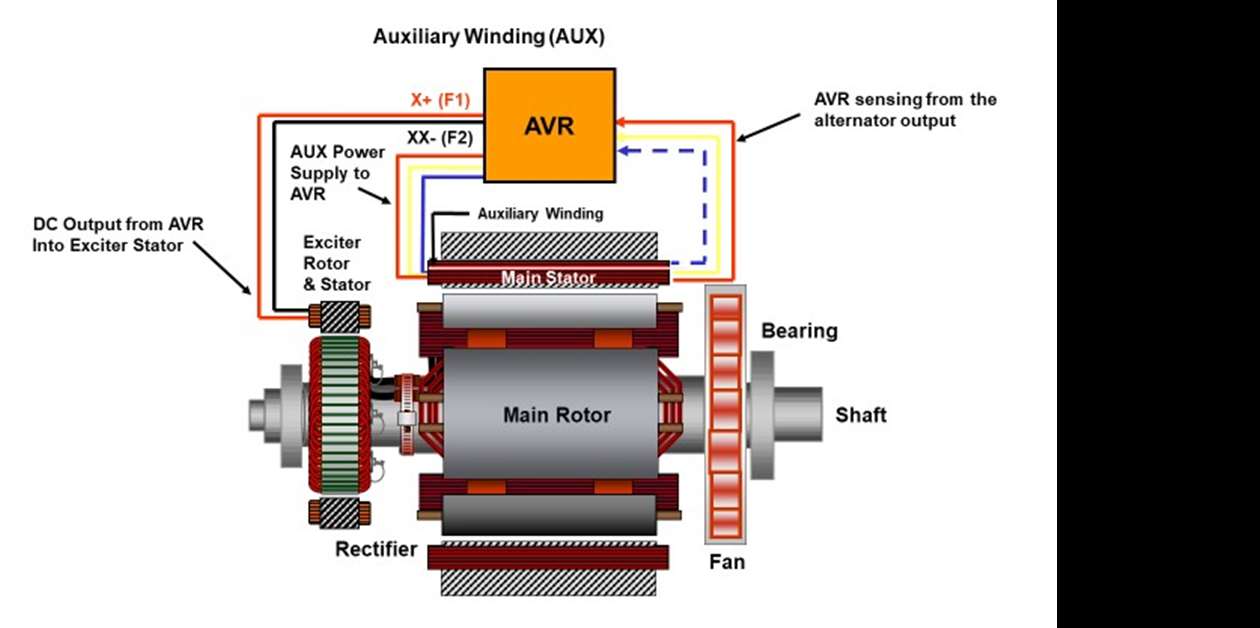 Picking The Right Excitation System - Power Progress