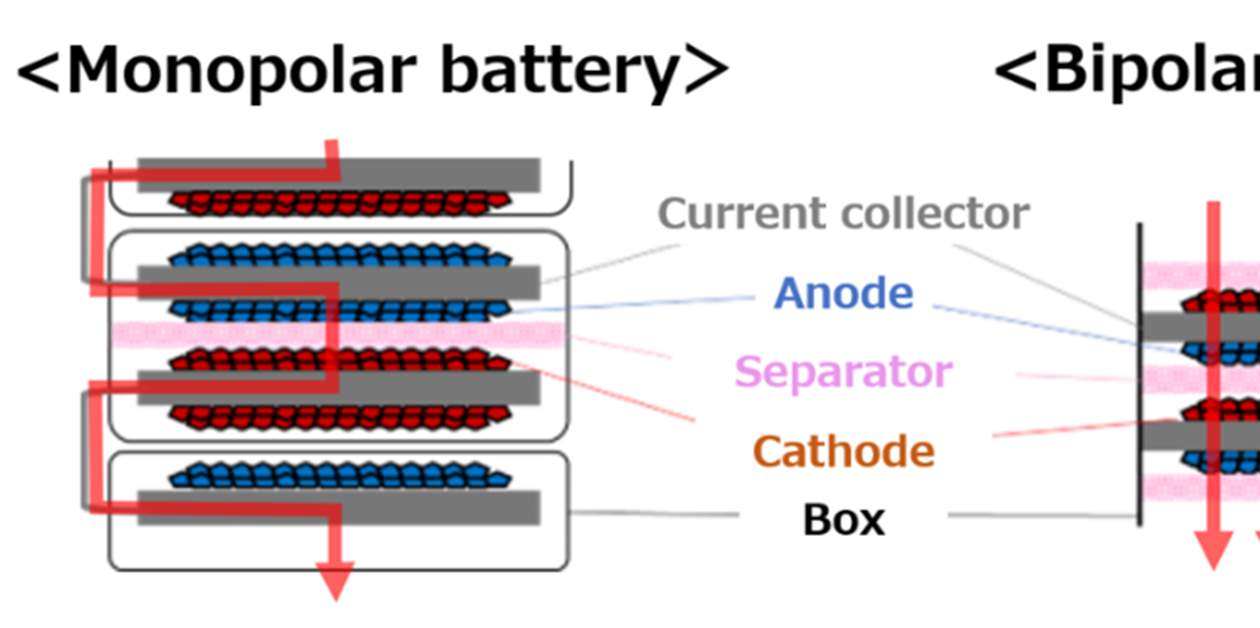 Toyota outlines future vehicle battery development path - Power Progress