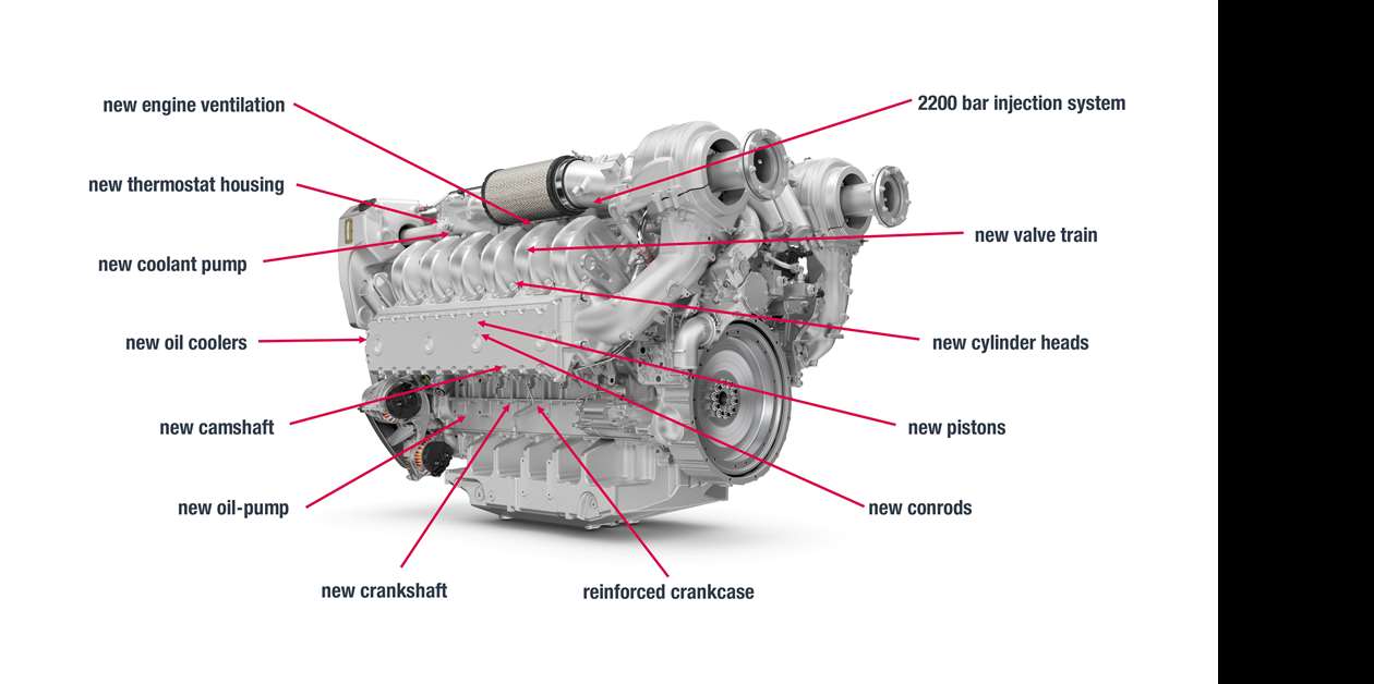 MAN Engines launches 30 L V12 marine engine - Power Progress