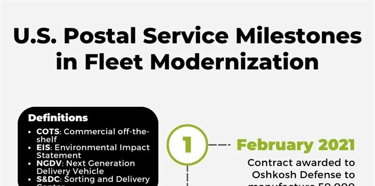 Le service postal américain dévoile ses premières bornes de recharge ...