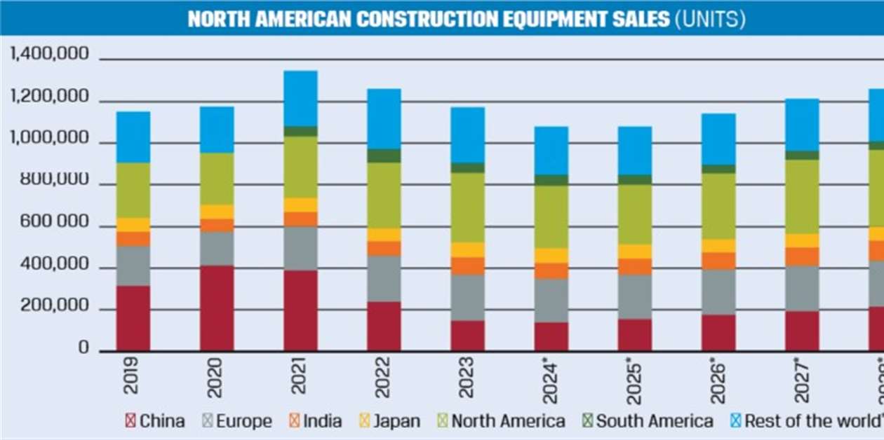 Trendlines: Back to normal for global construction equipment sales ...