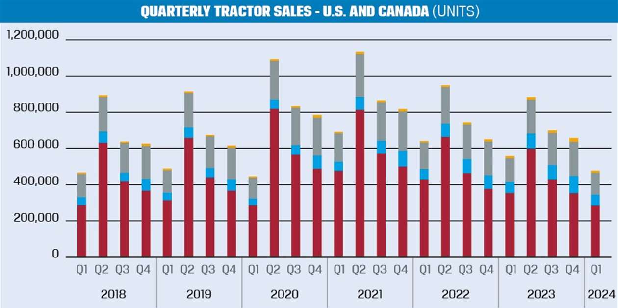Trendlines: Tractor sales still falling - Power Progress