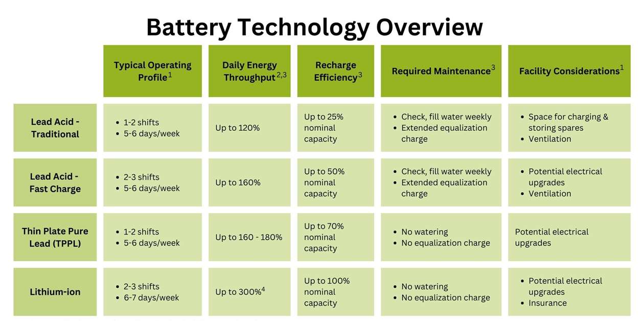 An electric equipment battery primer, part 3: choosing the right ...
