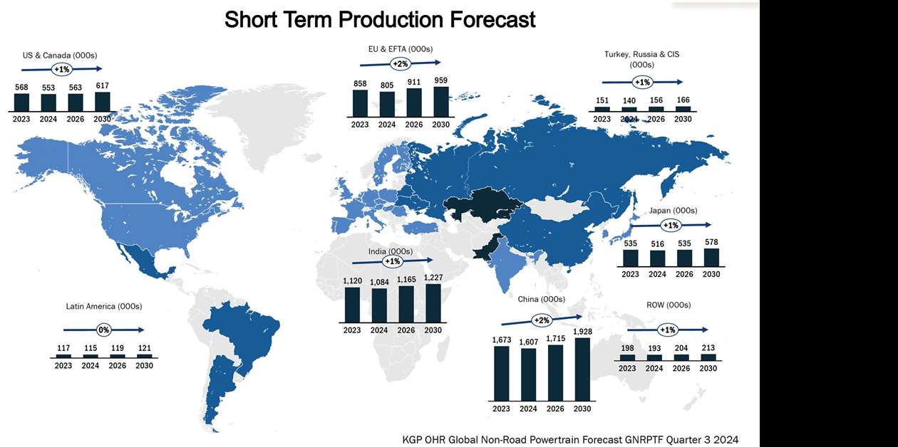 2025 forecasts show mixed trends: stalls and declines amid growing electrification - Power Progress