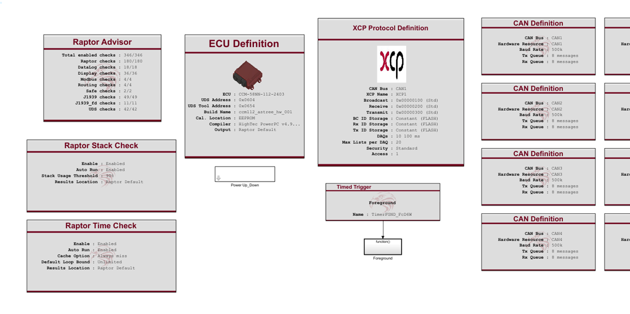 New Eagle development tool lets OEMs take control - Power Progress