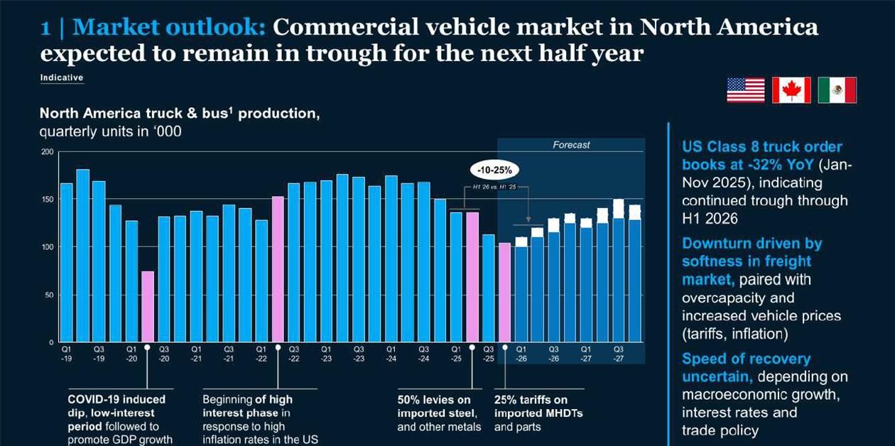 Street Smarts : Les constructeurs de camions seront confrontés à des ...