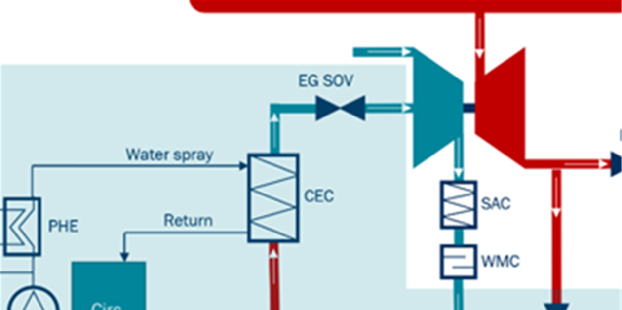 WinGD touts fuel savings of dual-fuel engine - Power Progress