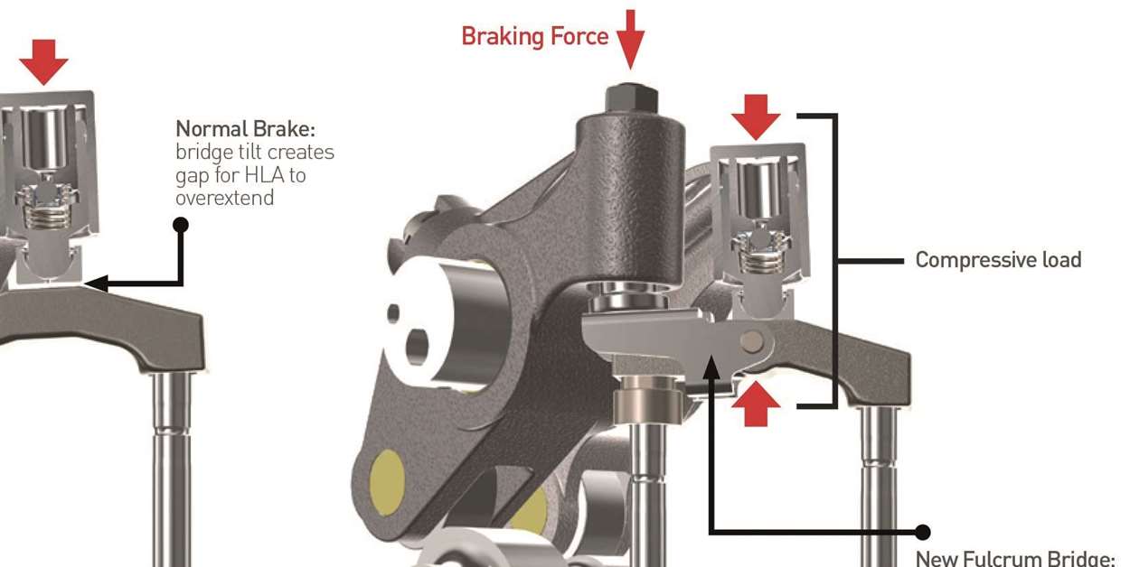 Jacobs bridge systems yield non-road engine brake opportunities - Power ...