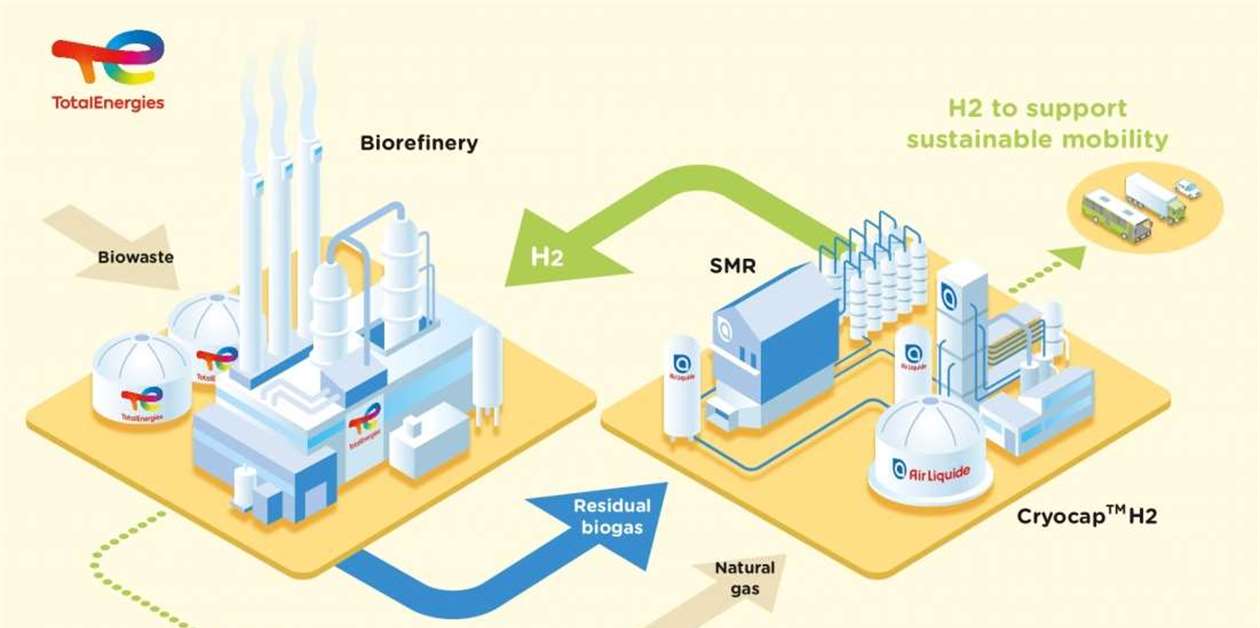TotalEnergies and AirLiquide plan 100 HGV hydrogen refuelling stations ...