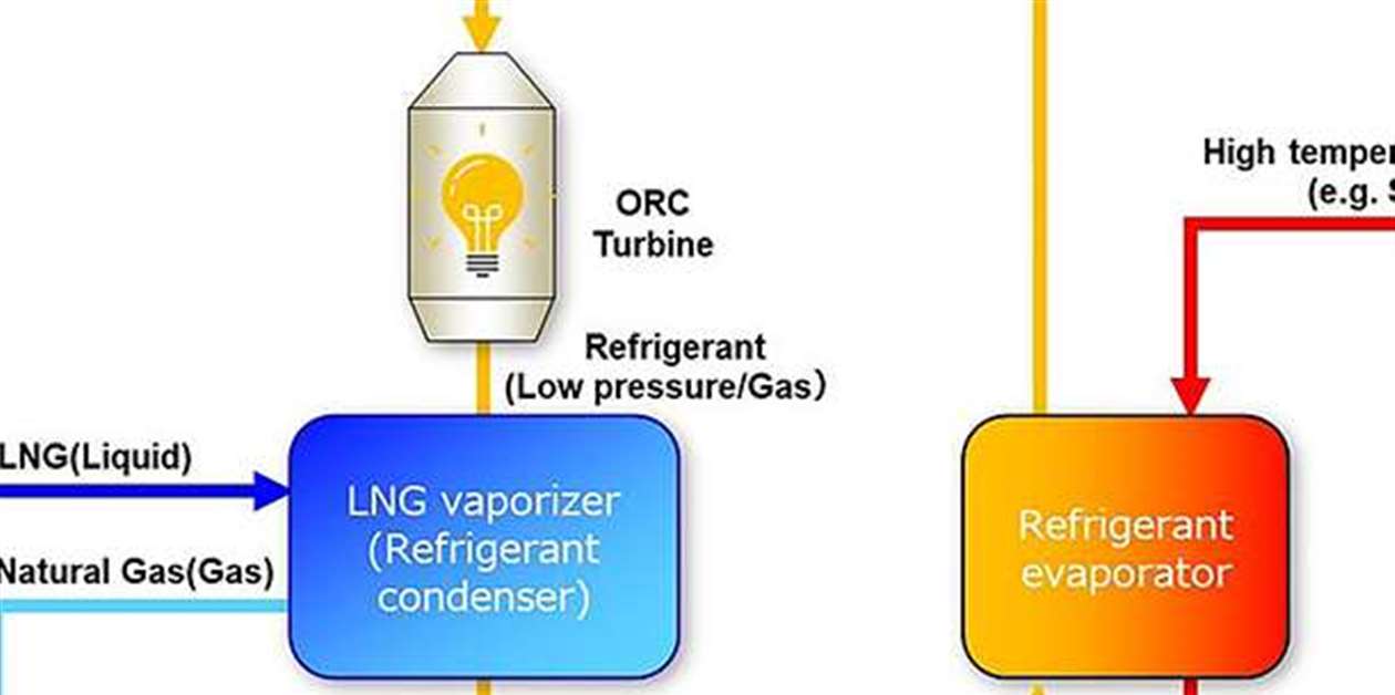 Successful test using liquid nitrogen in place of LNG - Power Progress