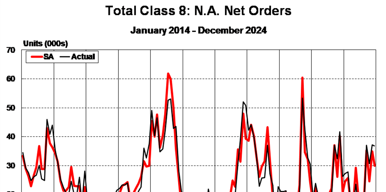 Class 8 tractor demand remains strong in December - Power Progress