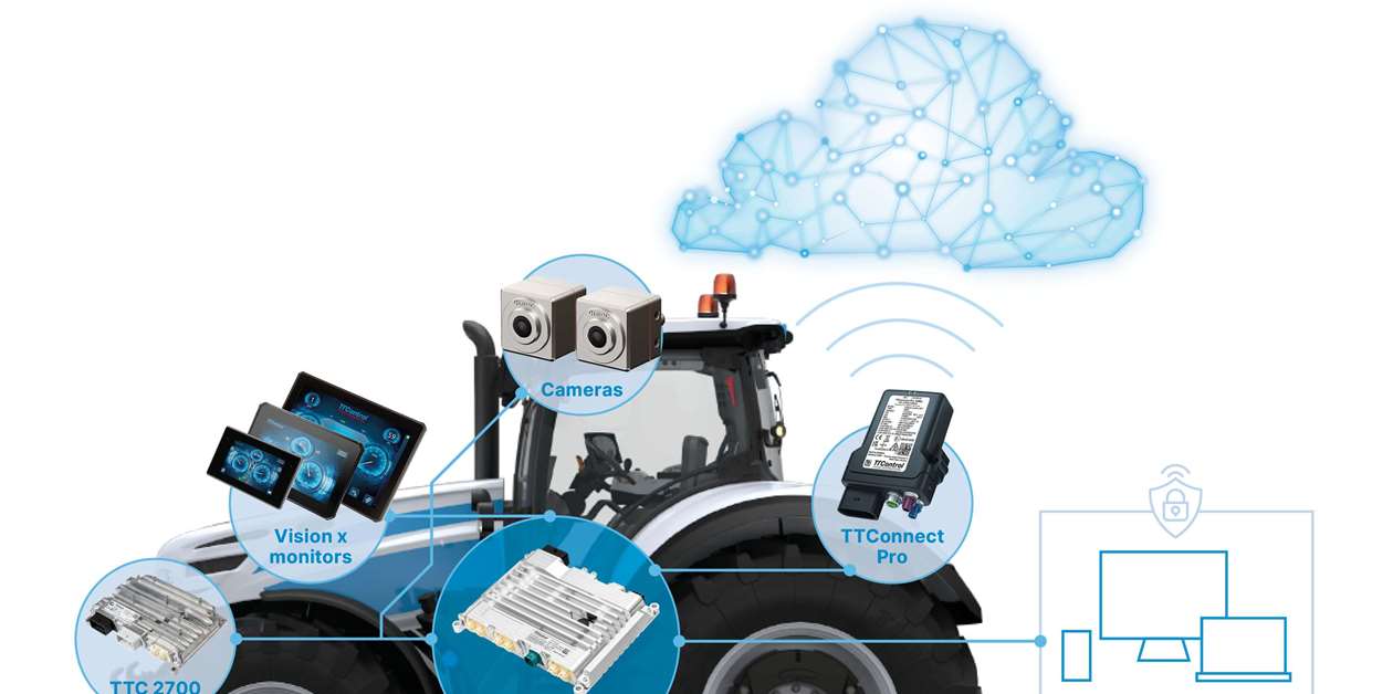 TTControl focuses on sustainable ag solutions - Power Progress