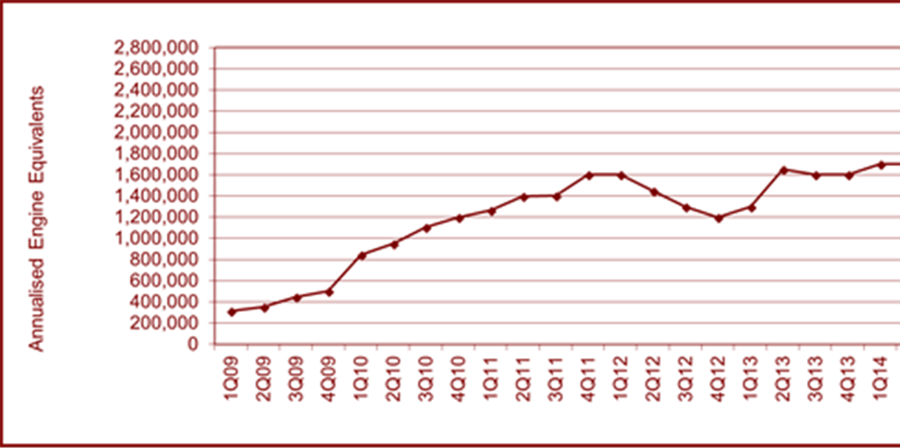 Growth For Compacted Graphite Iron In Engines - Power Progress