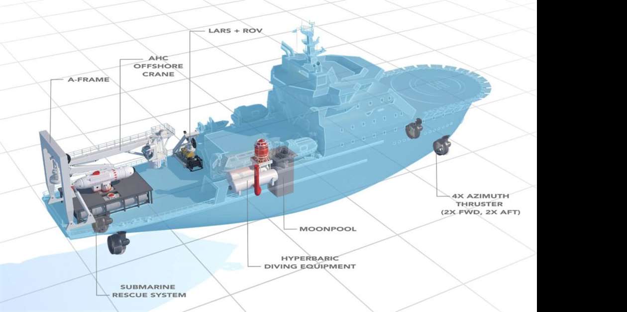 Damen Announces OSV Concept - Power Progress