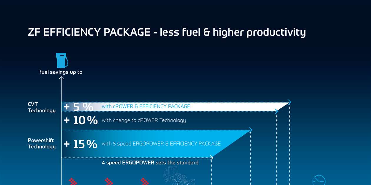 ZF’s Take On North America - Power Progress