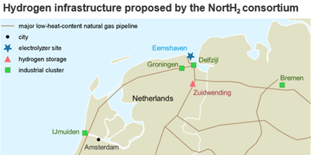 European Consortium Plans Repurposed Hydrogen Pipeline - Power Progress