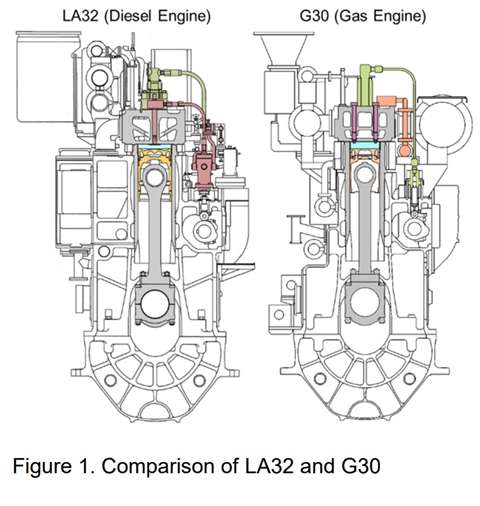 Hanshin Diesel plans methanol engine - Power Progress