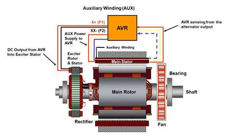 Picking The Right Excitation System - Power Progress