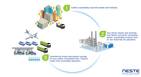 Renewable diesel gains market momentum - Power Progress