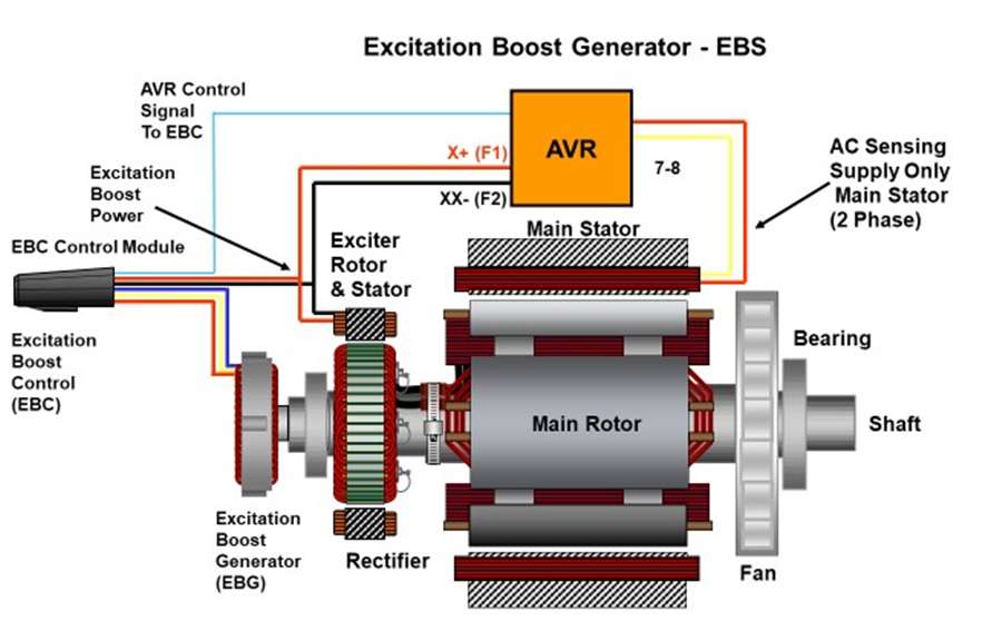 Picking The Right Excitation System - Power Progress