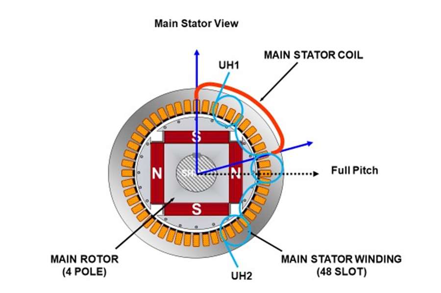 Picking The Right Excitation System - Power Progress