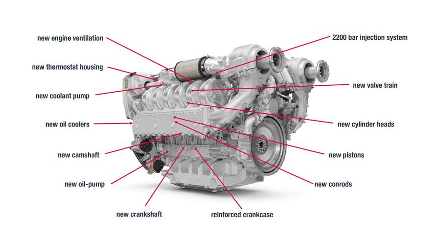 MAN Engines launches 30 L V12 marine engine - Power Progress