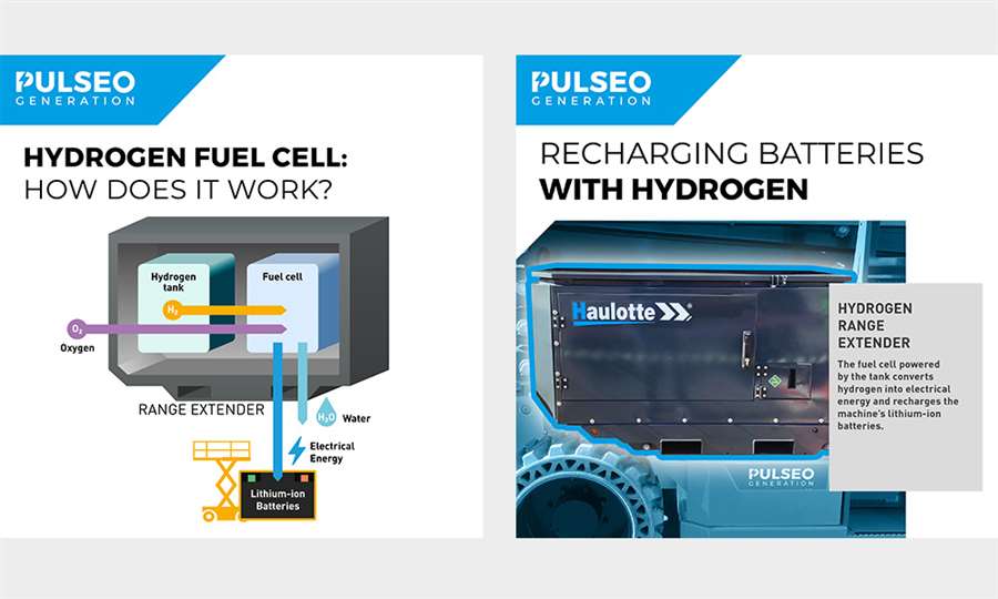 Aerial lift makers adopt hydrogen power sources - Power Progress