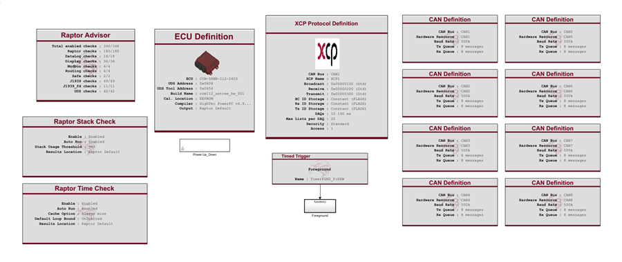 New Eagle development tool lets OEMs take control - Power Progress