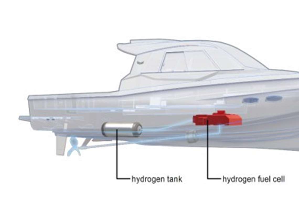 All hydrogen fuel cell system Articles - Power Progress
